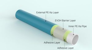 Tie Layer Adhesive in Simple Words - Aria Polymer